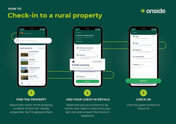 Does Onside have getting started guides?